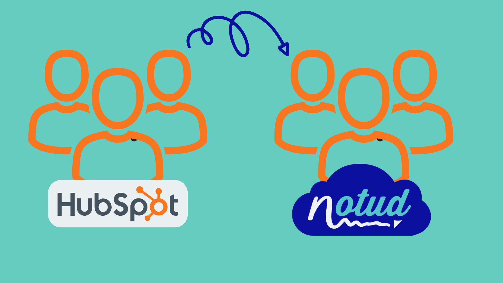 Notud HubSpot Integration | Connect Them Today
